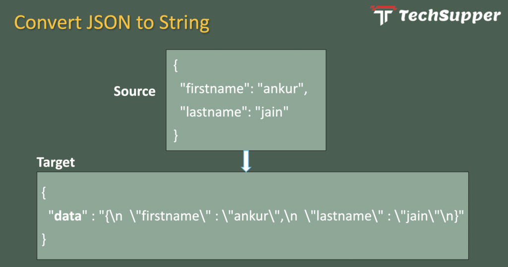 Convert JSON To String Oracle Integration TechSupper