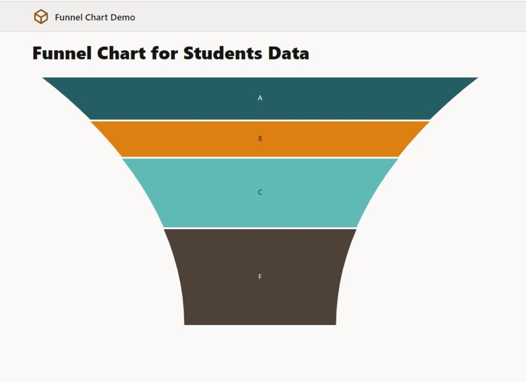 Working with Funnel Chart in Oracle Visual Builder - TechSupper