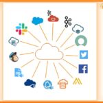 Leading Oracle Cloud Services Training Company- TechSupper