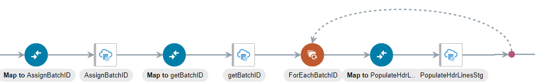 Run Child integration in batches