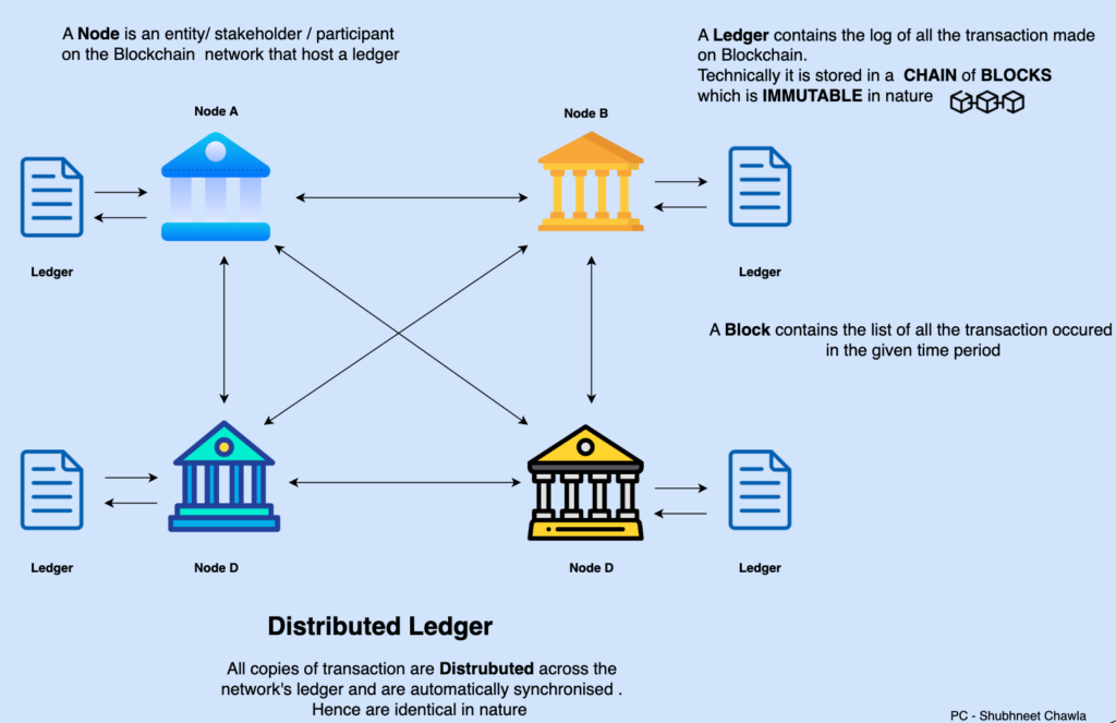 Blockchain Unlocked: How This Revolutionary Technology is Changing the ...